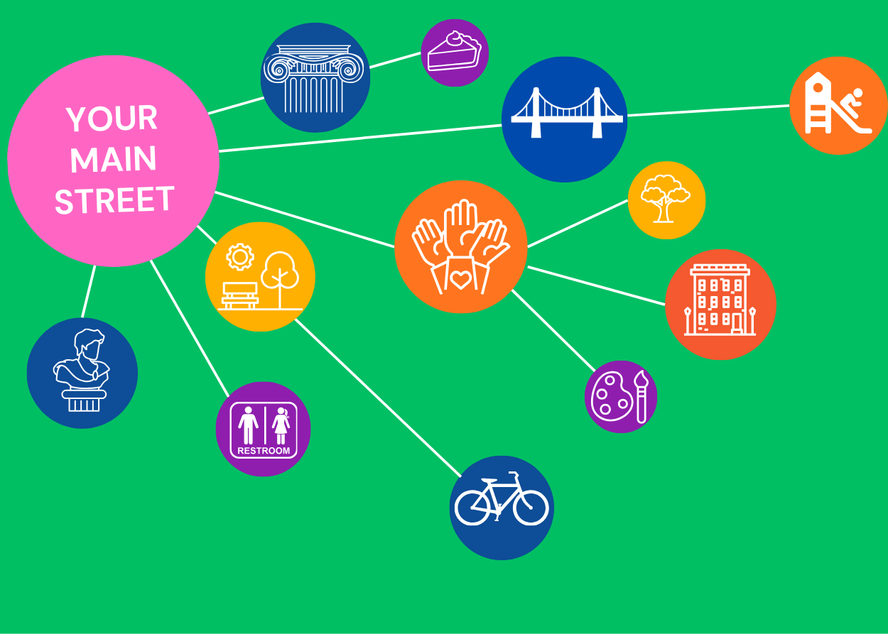 Asset Mapping – Grow Smart RI